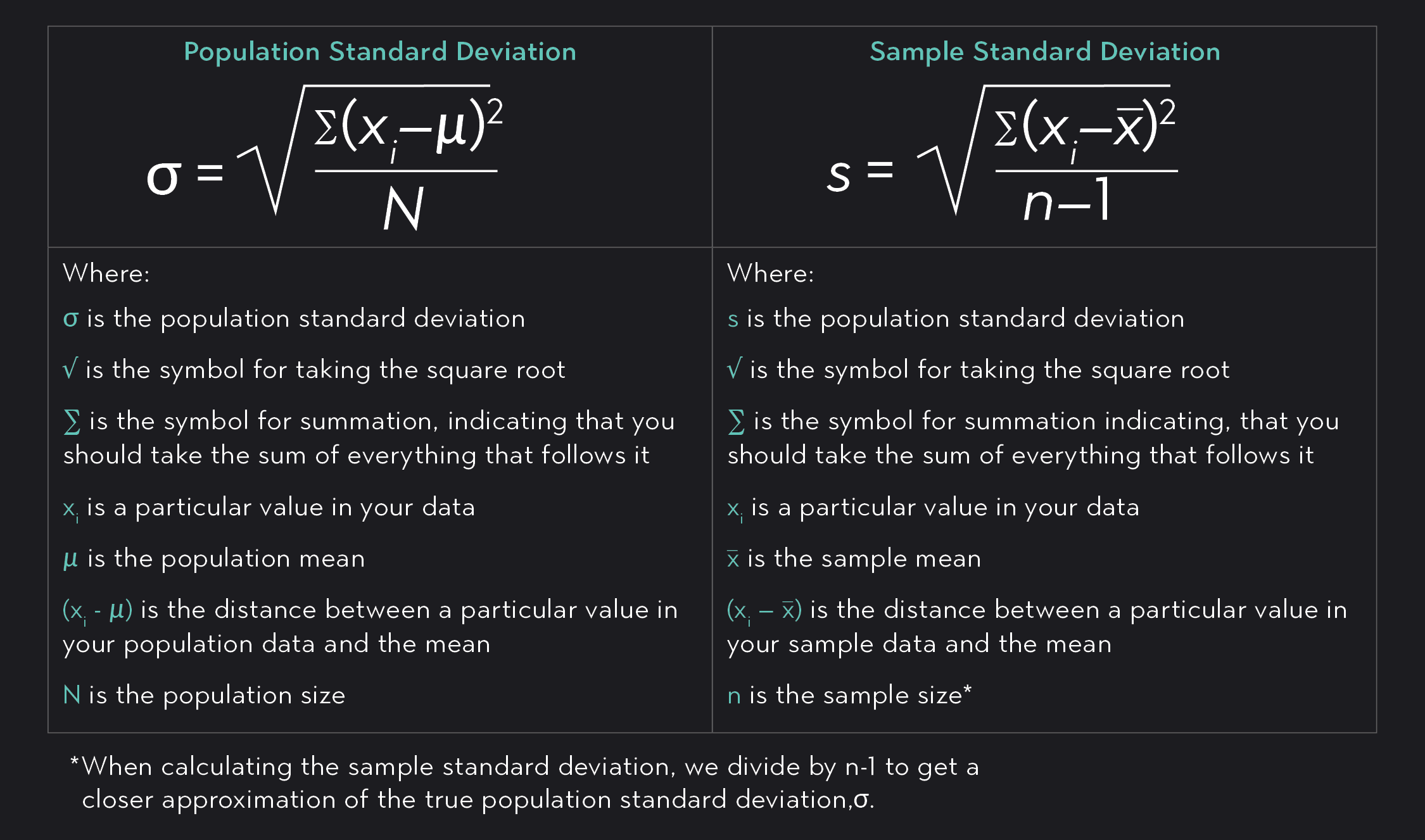 What Is The Coefficient Of Variation Outlier