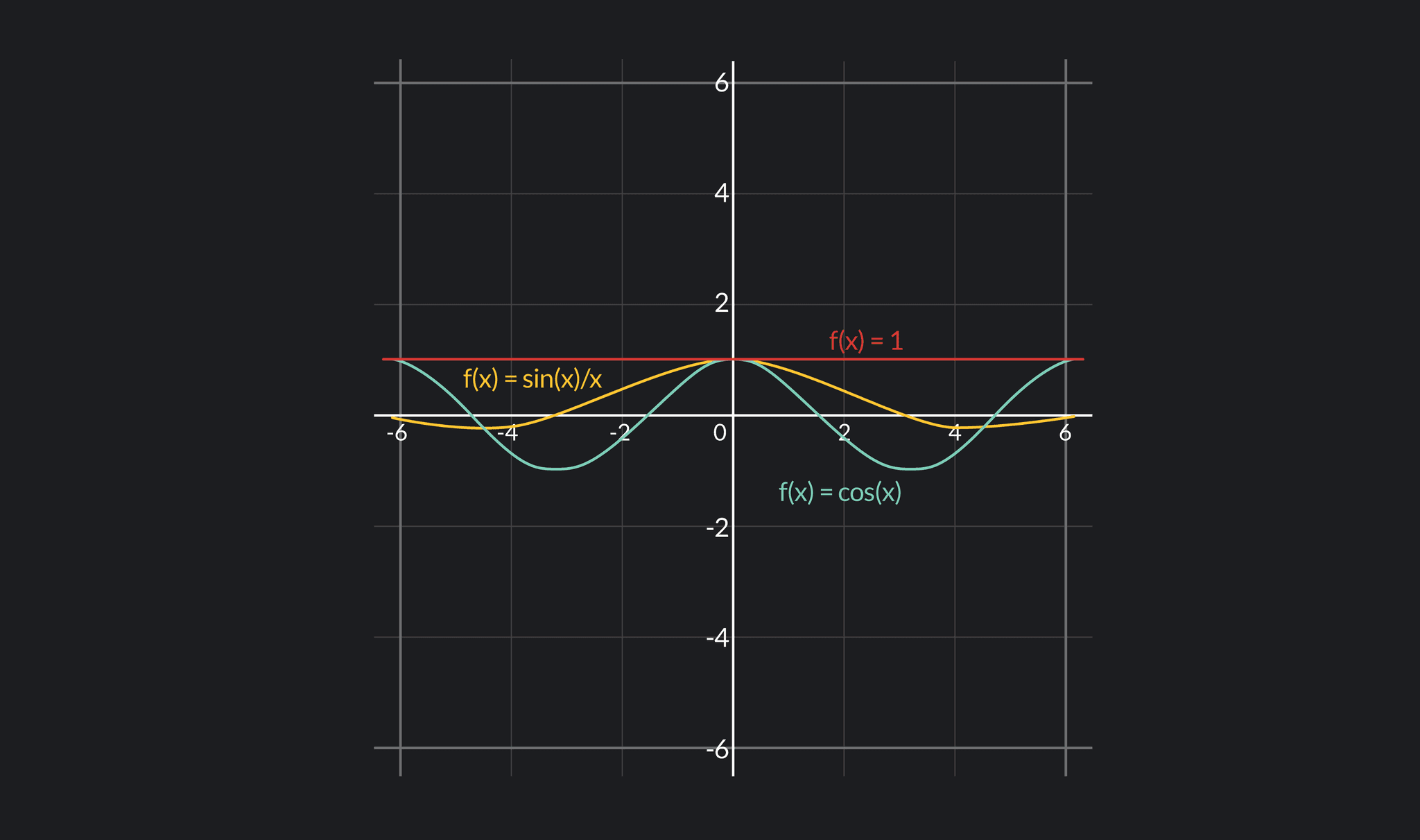 How To Find Limits In Calculus Outlier how-to-find-limits-in-calculus-outlier