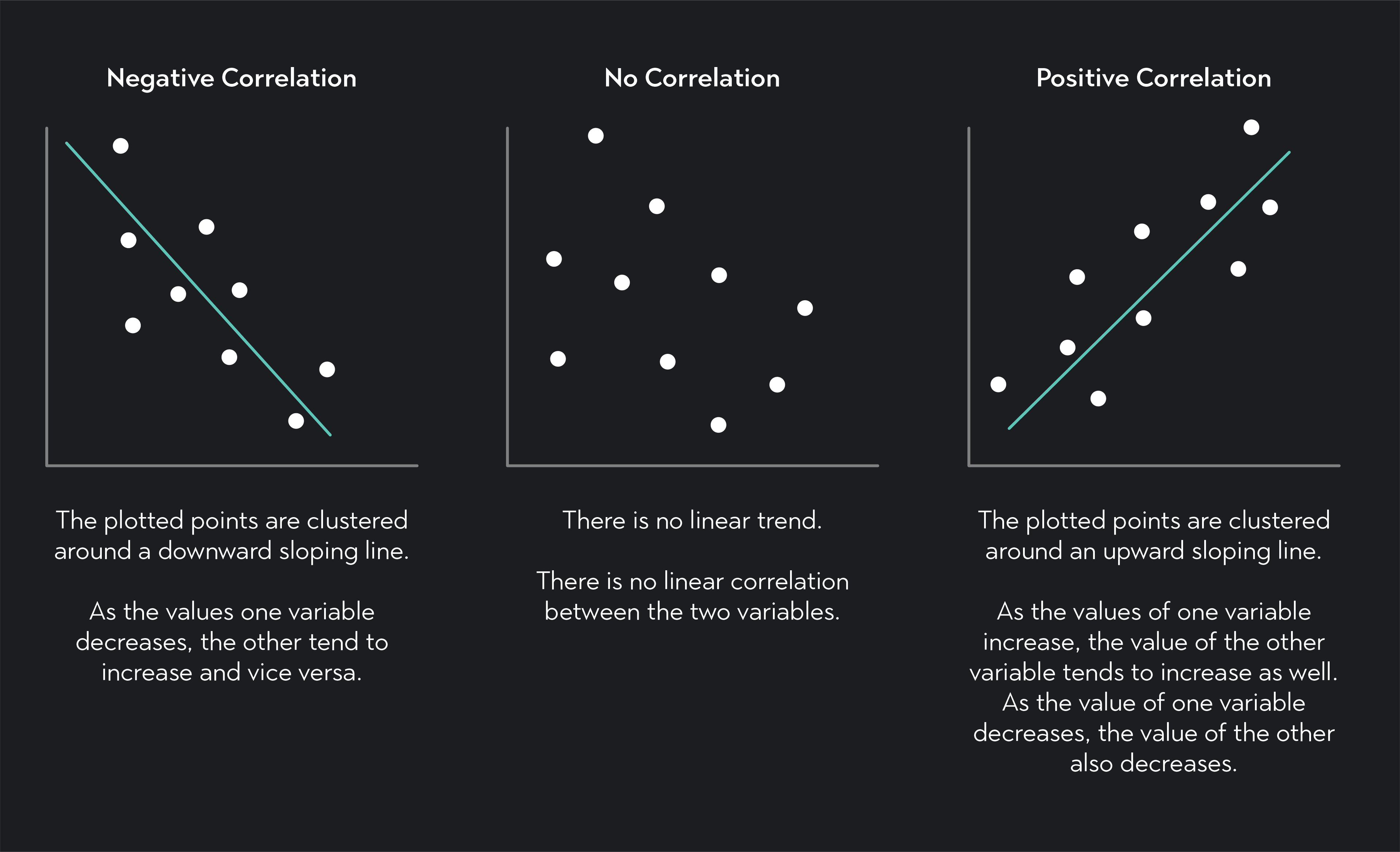 Understanding The Pearson Correlation Coefficient Outlier