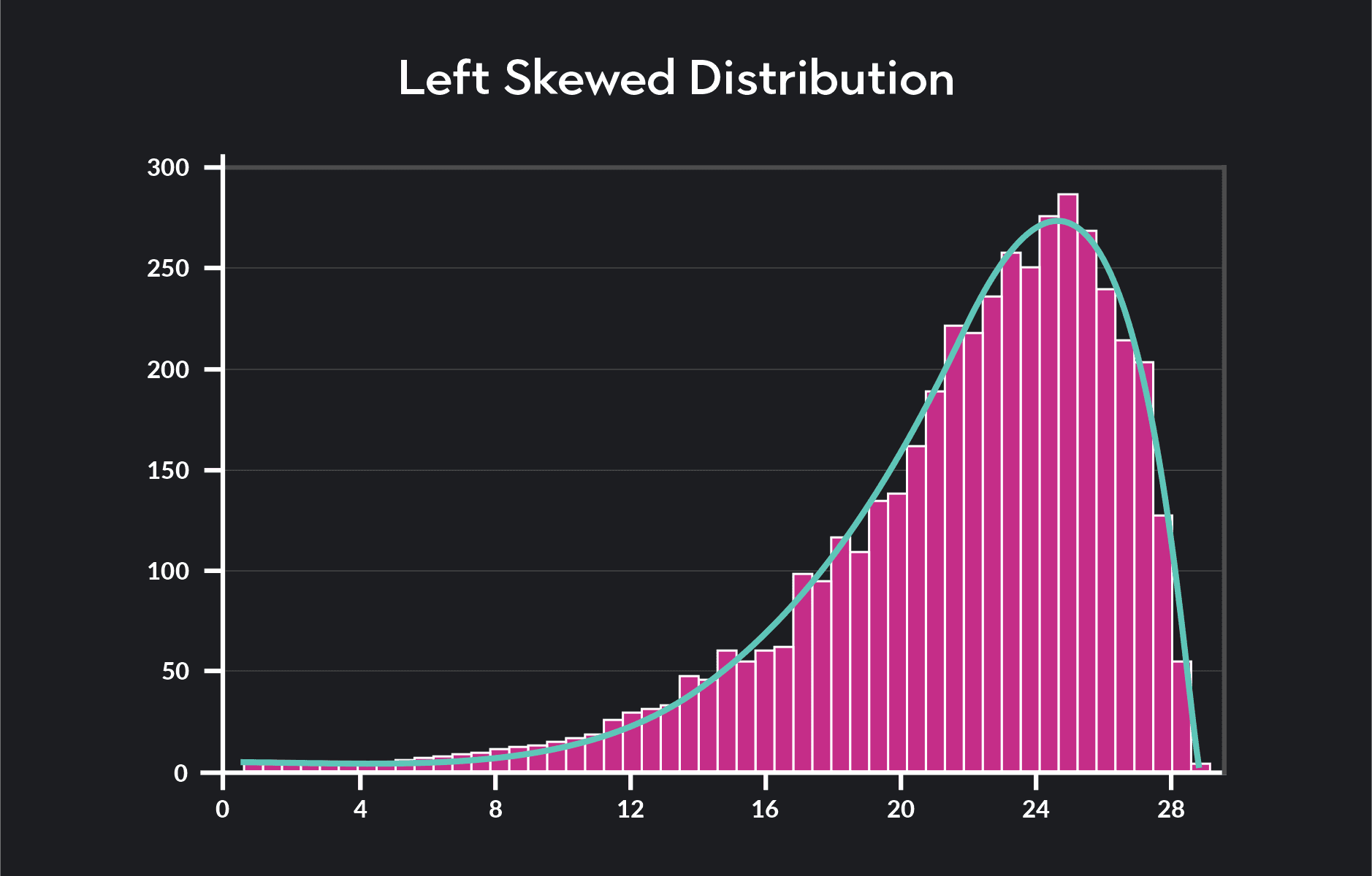 Understanding The Normal Distribution Curve Outlier