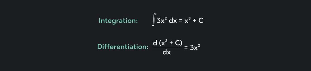 Introduction To Integration Calculus Definitions Formulas And Examples Outlier