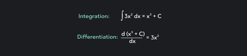 Introduction To Integration Calculus Definitions Formulas And Examples Outlier