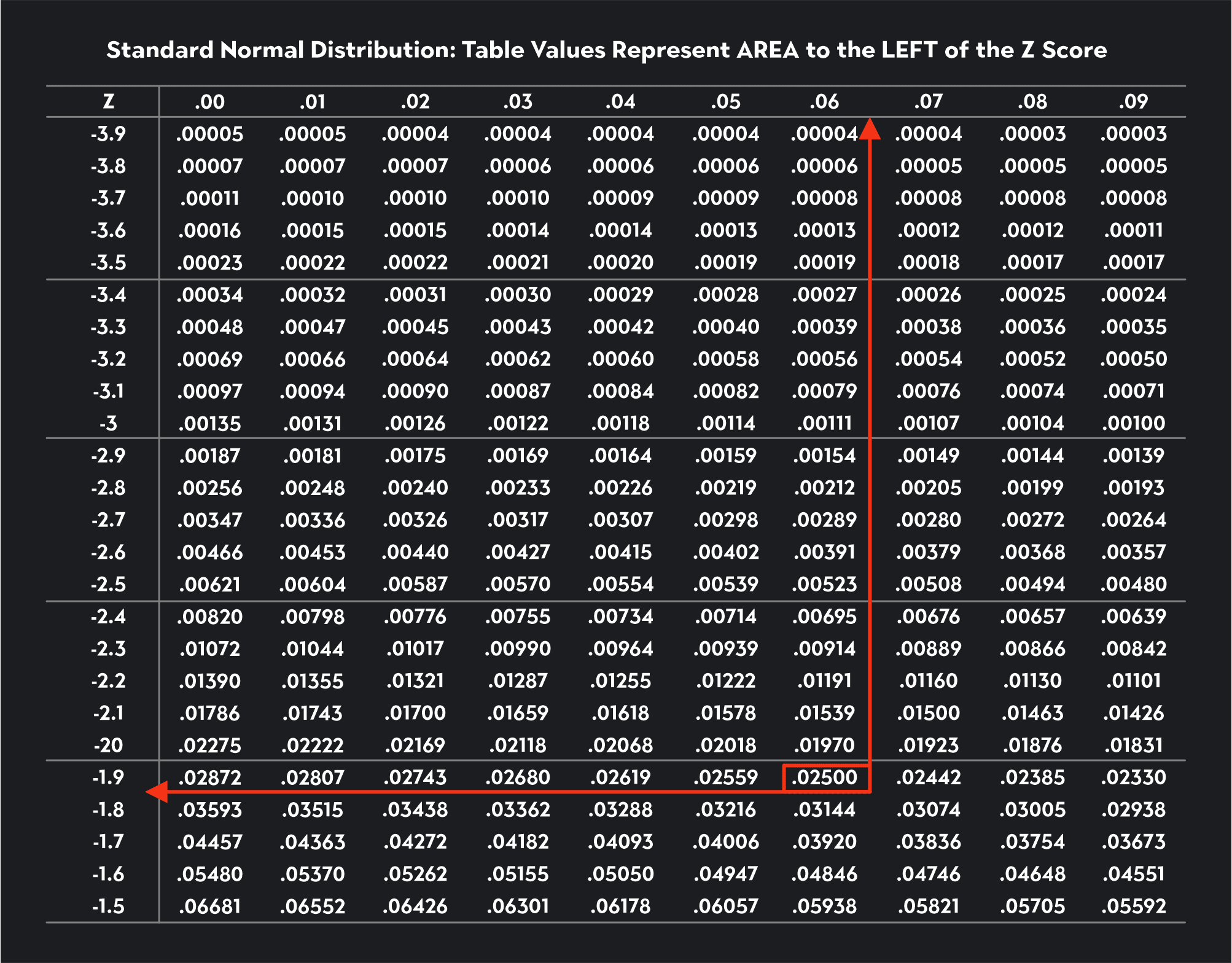 P Value Table With Degrees Of Freedom p-value-table-with-degrees-of-freedom