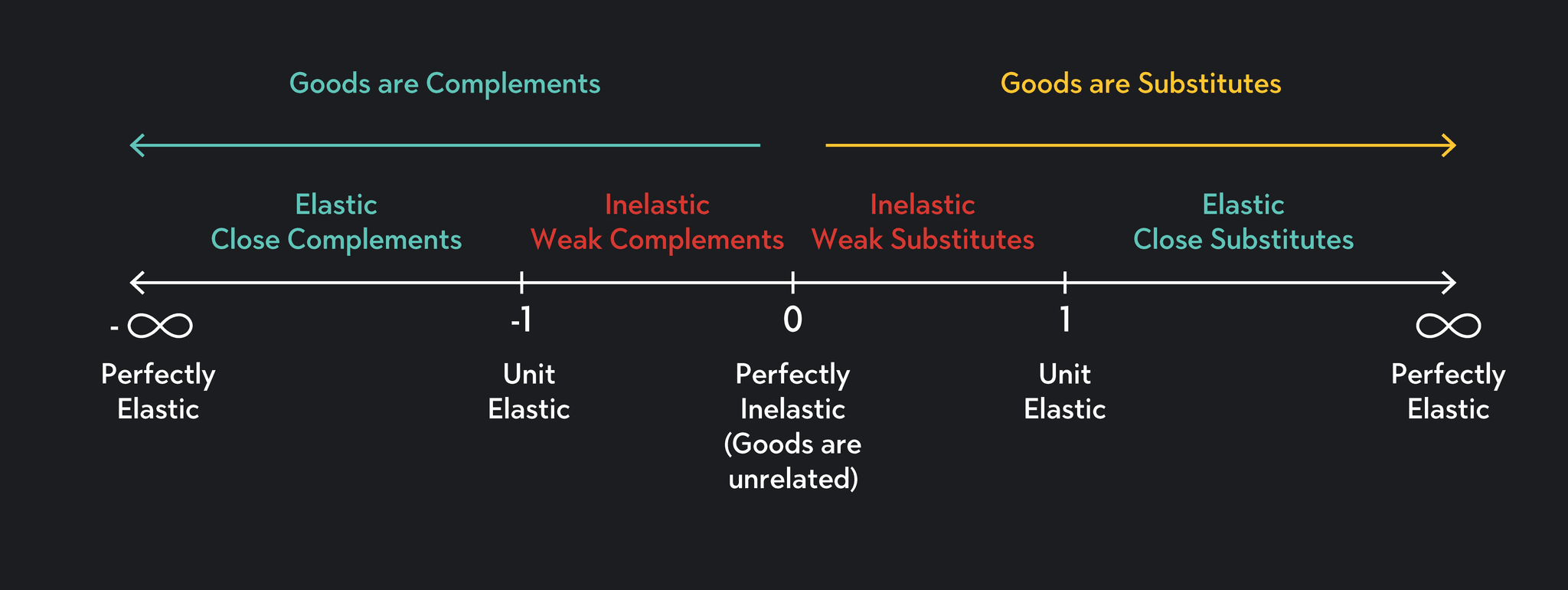 Cross Price Elasticity Of Demand Definition Examples Outlier cross-price-elasticity-of-demand-definition-examples-outlier