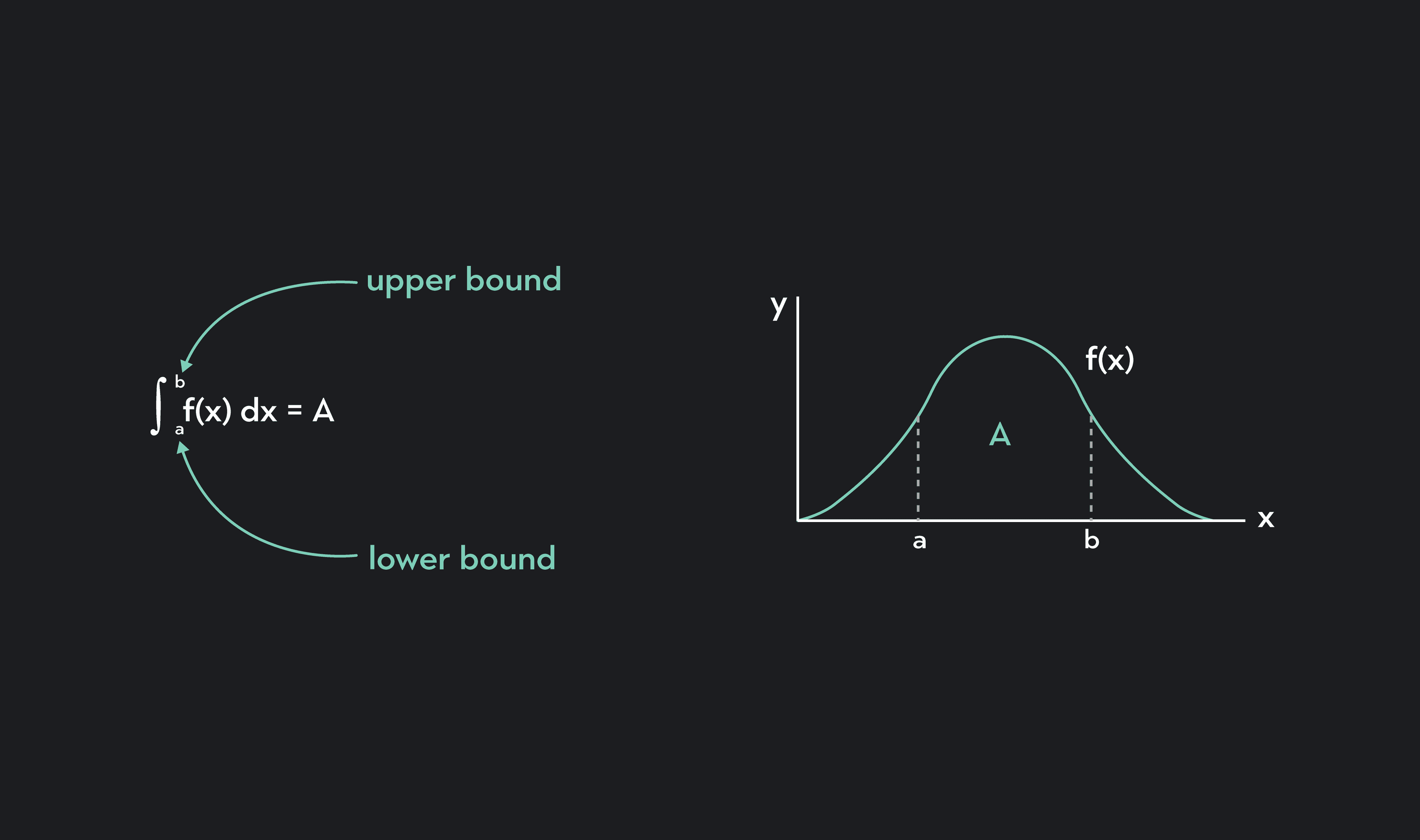 Introduction To Integration Calculus Definitions Formulas And Examples Outlier