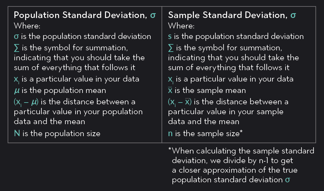 A Step By Step Guide On How To Calculate Standard Deviation Outlier