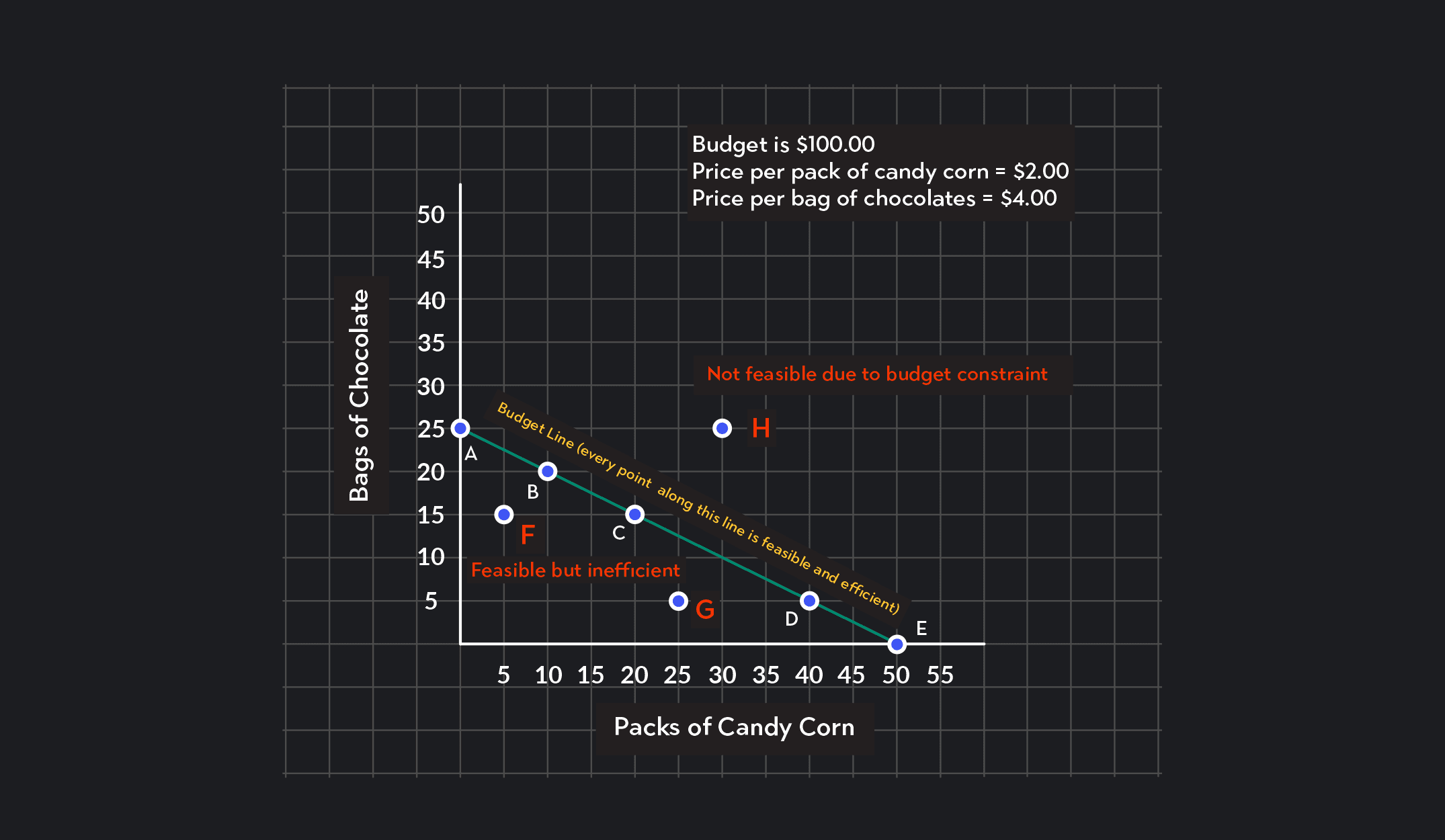 Budget Constraints In Economics Outlier