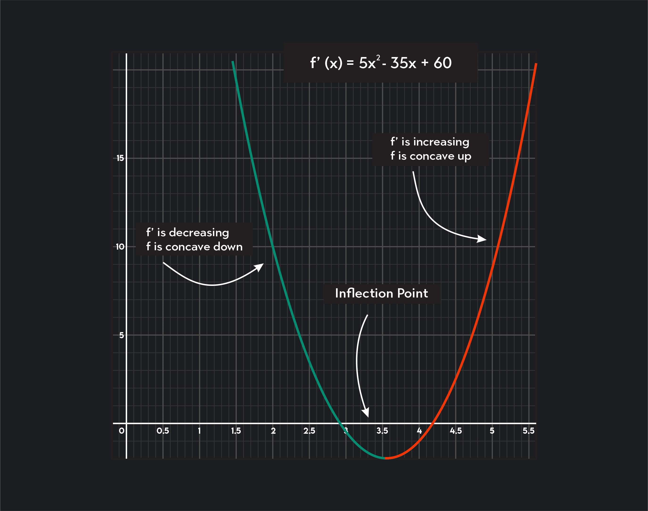Inflection Point Definition And How To Find It In 5 Steps Outlier