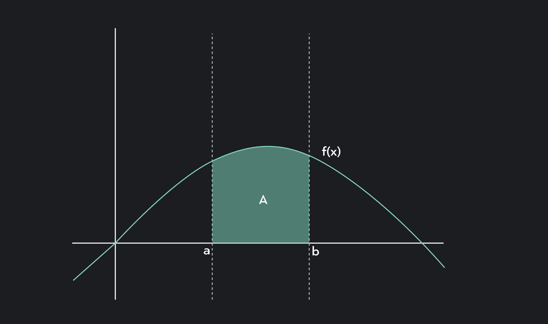 Introduction To Integration Calculus Definitions Formulas And Examples Outlier