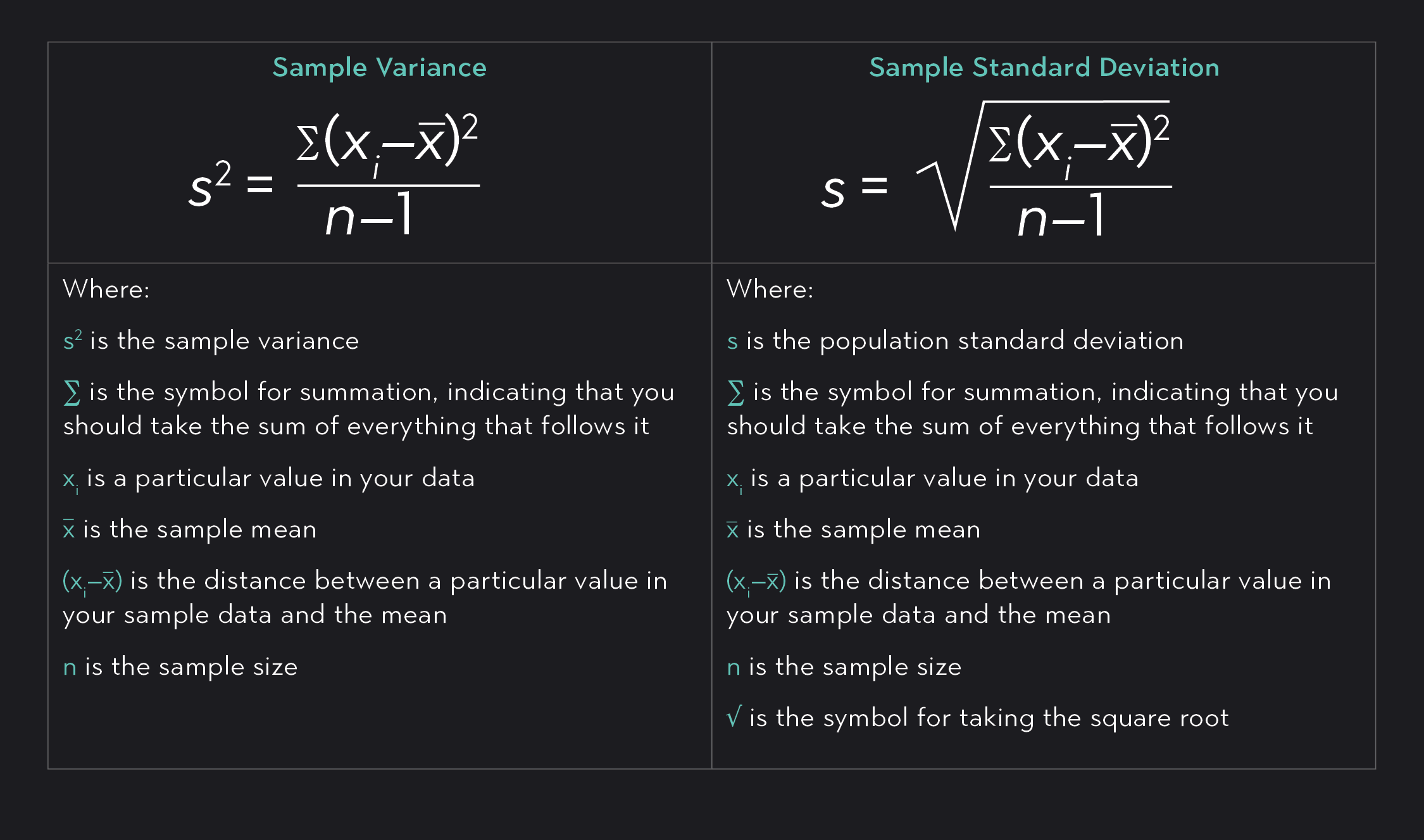 Sample Standard Deviation What Is It And How To Calculate It Outlier