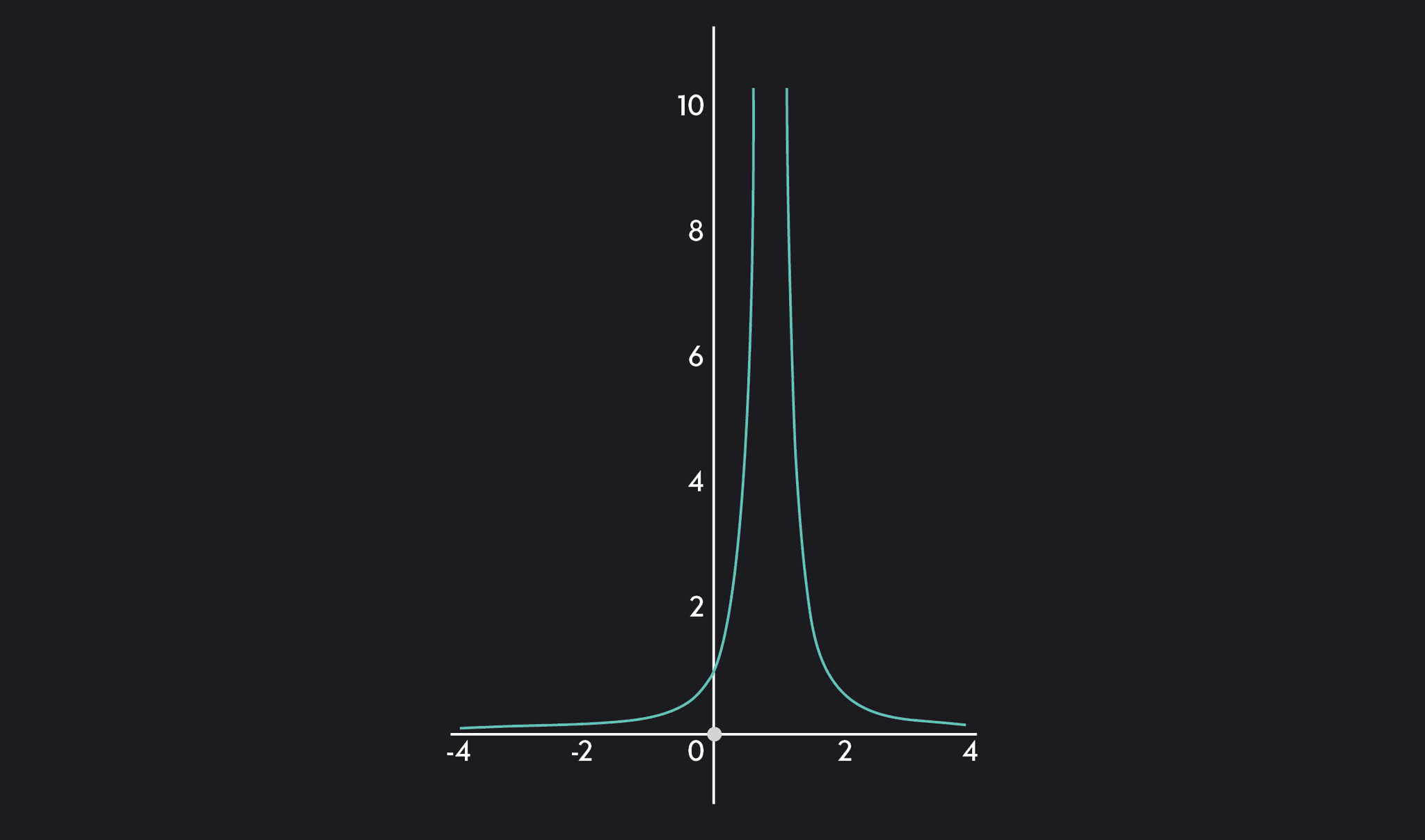 How To Find Limits In Calculus Outlier how-to-find-limits-in-calculus-outlier
