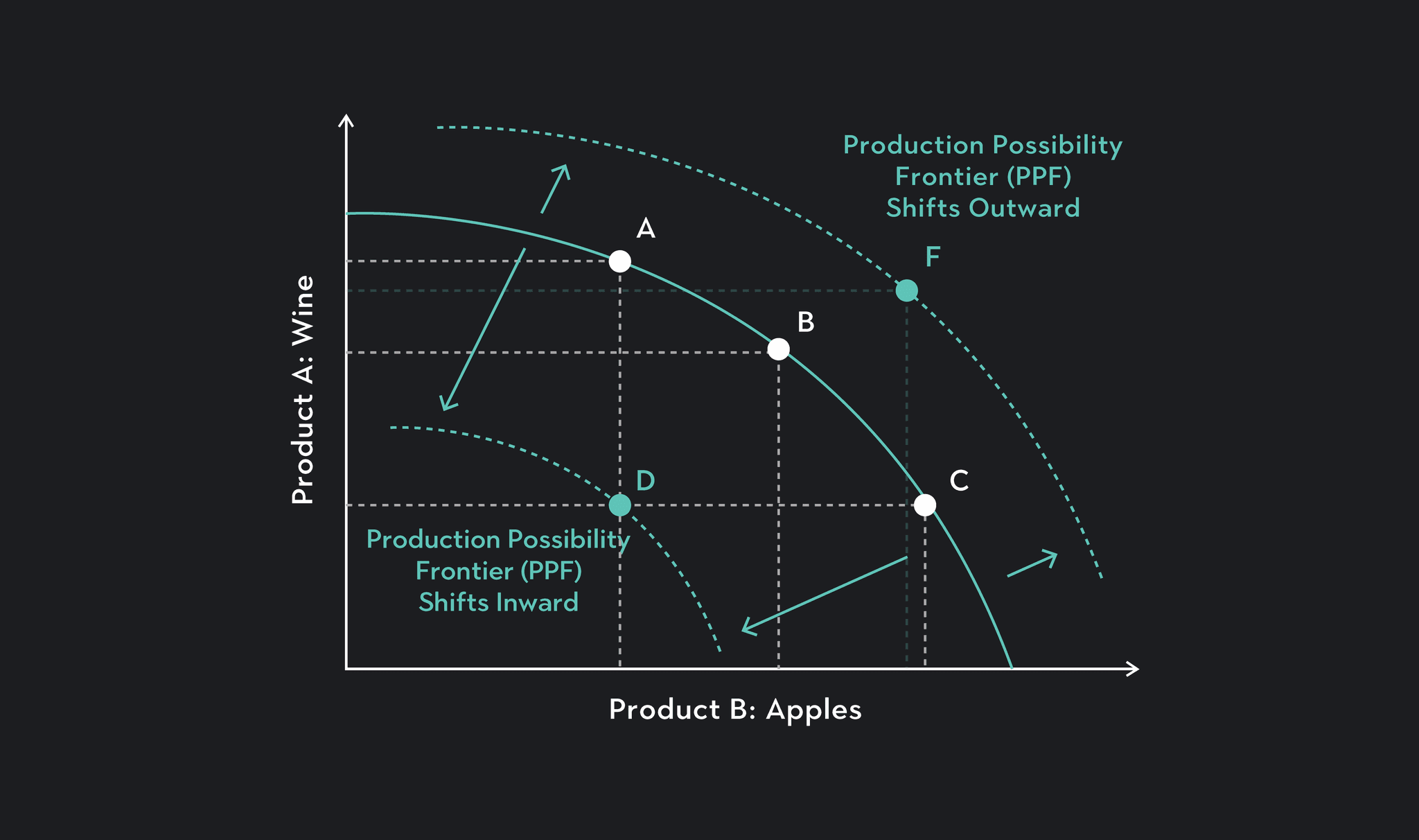 The Production Possibilities Curve In Economics Outlier the-production-possibilities-curve-in-economics-outlier